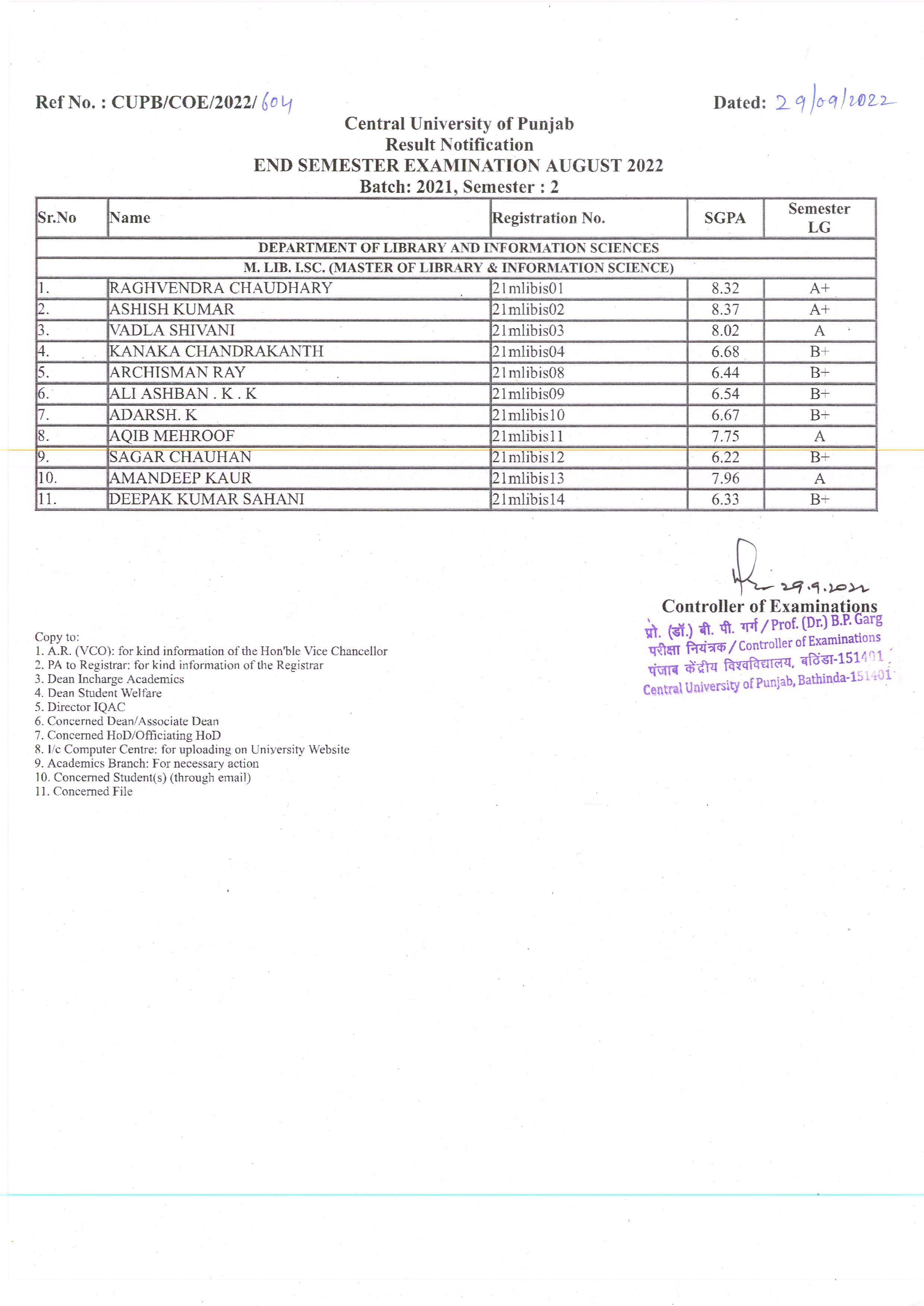 Student Examination Archives | Central University of Punjab